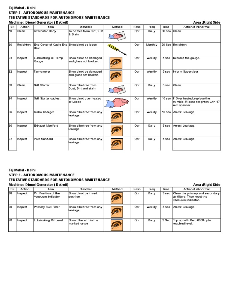 Autonomous Maintenance Standards & Checklist | PDF | Diesel Engine ...