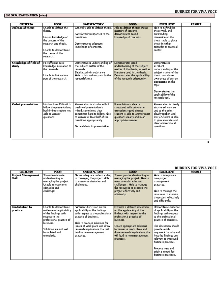 Rubric Viva Form - DBA | PDF | Thesis | Educational Psychology
