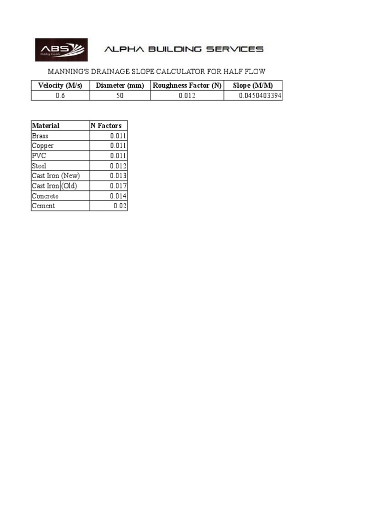 ABS Manning Slope Calculator | PDF