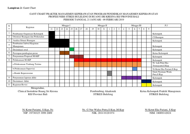 Lampiran 7 - Sop Ronde | PDF