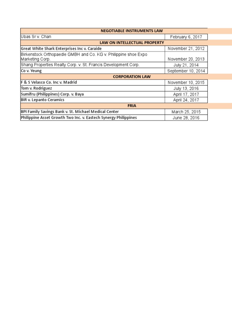 Negotiable Instruments Law Law On Intellectual Property | PDF