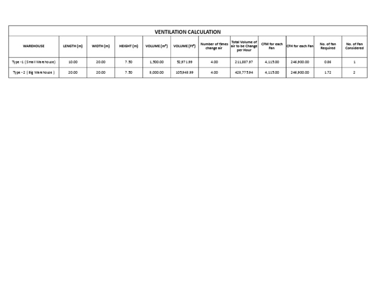 Hvac - Ventilation System - Calculation | PDF