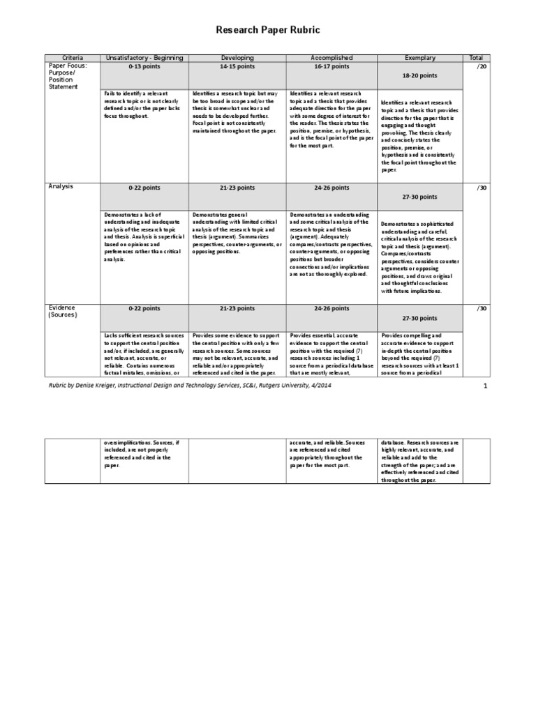 Research Paper Grading Rubric | PDF | Rubric (Academic) | Instructional ...