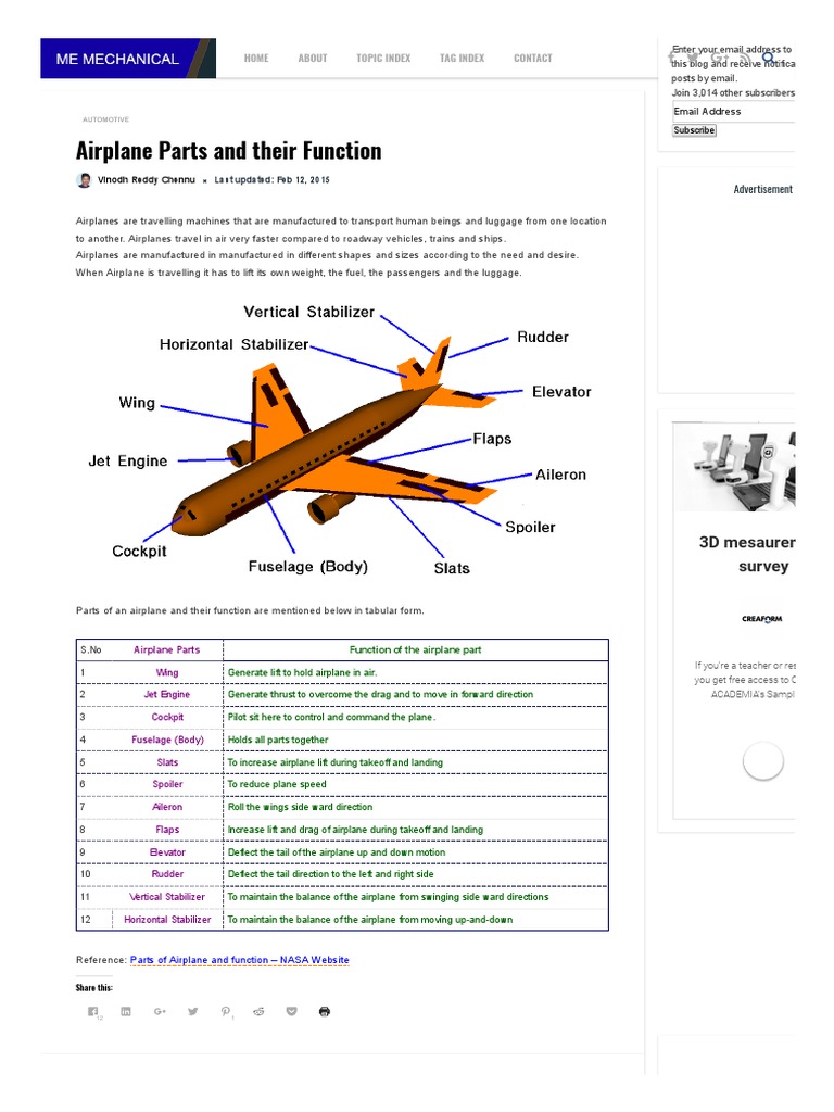Airplane Parts and Their Function: Home About Topic Index Tag Index ...