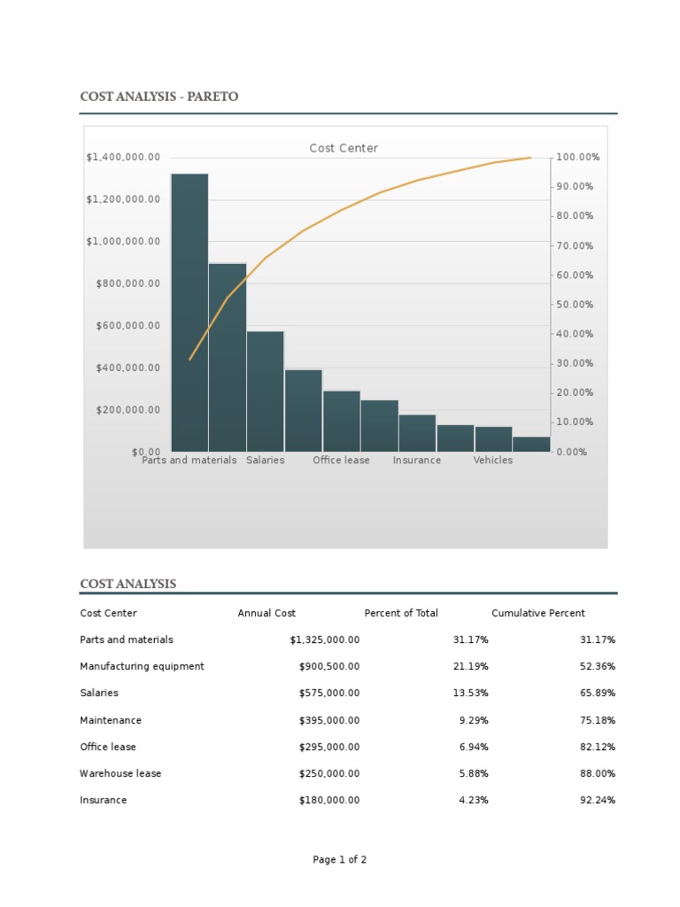 Cost Analysis With Pareto Chart1 | PDF | Economies | Business