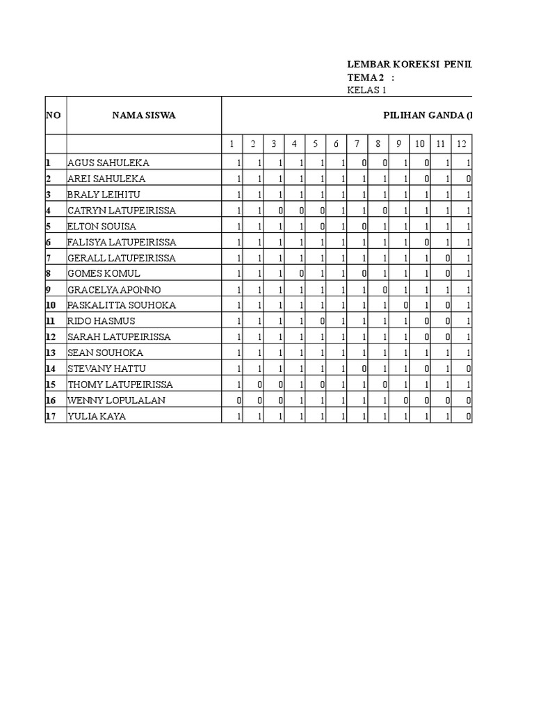 Lembar Koreksi Penilaian Akhir Semester 1 Tema 2 | PDF