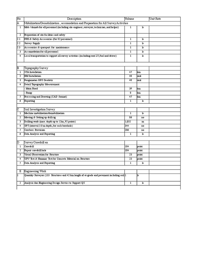 No Description Unit Rate A Mobilization/Demobilization, Accomodation ...
