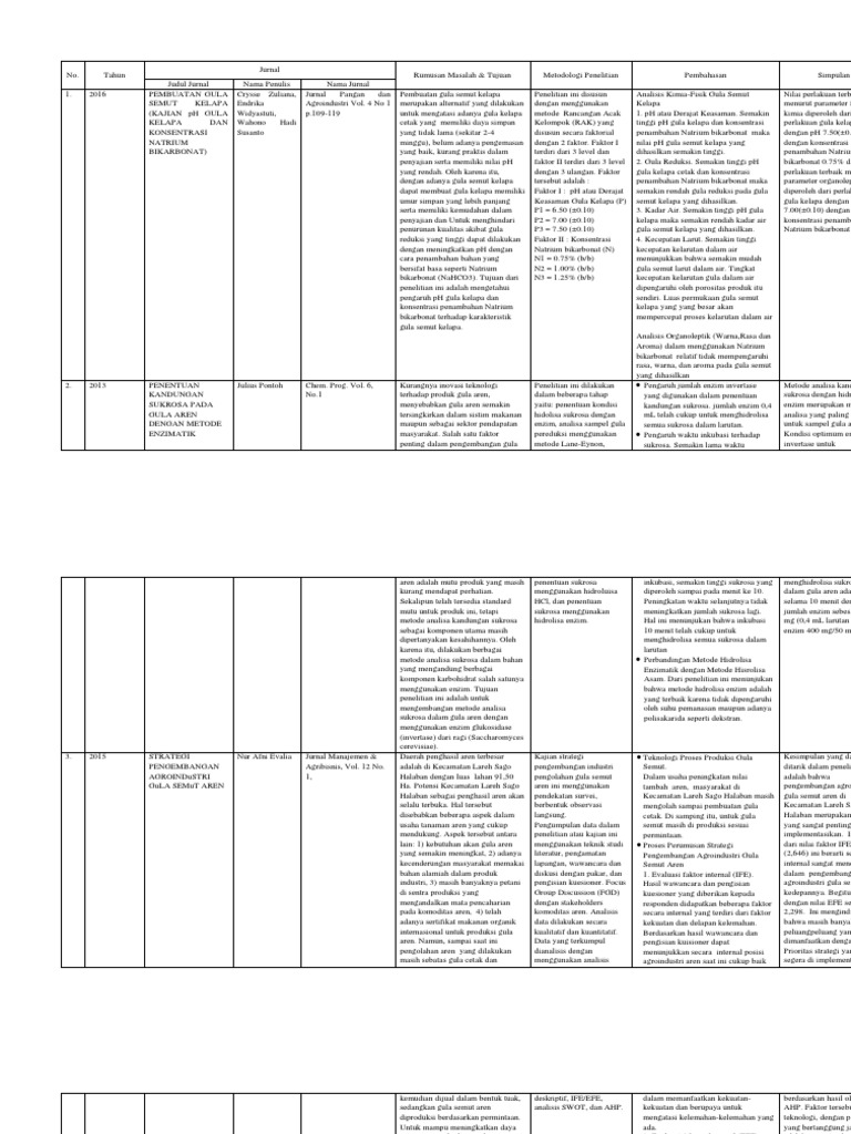 Matrix Jurnal Gula | PDF