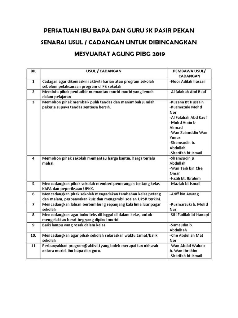 Usul Pibg 2019 | PDF