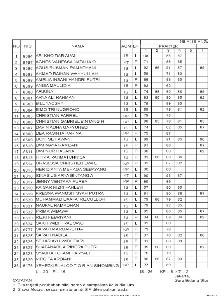 Daftar Nama Siswa Kelas Xi Tahun 2018 2019 Pdf