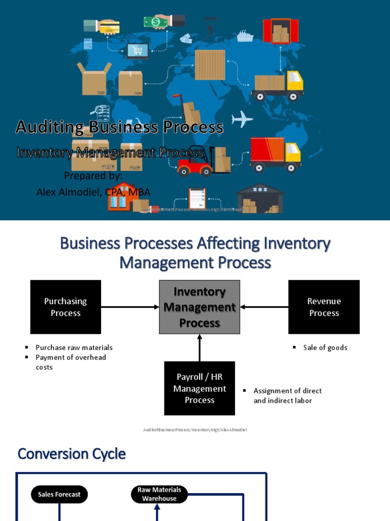 Auditing Inventory Management Process | PDF | Internal Control | Inventory