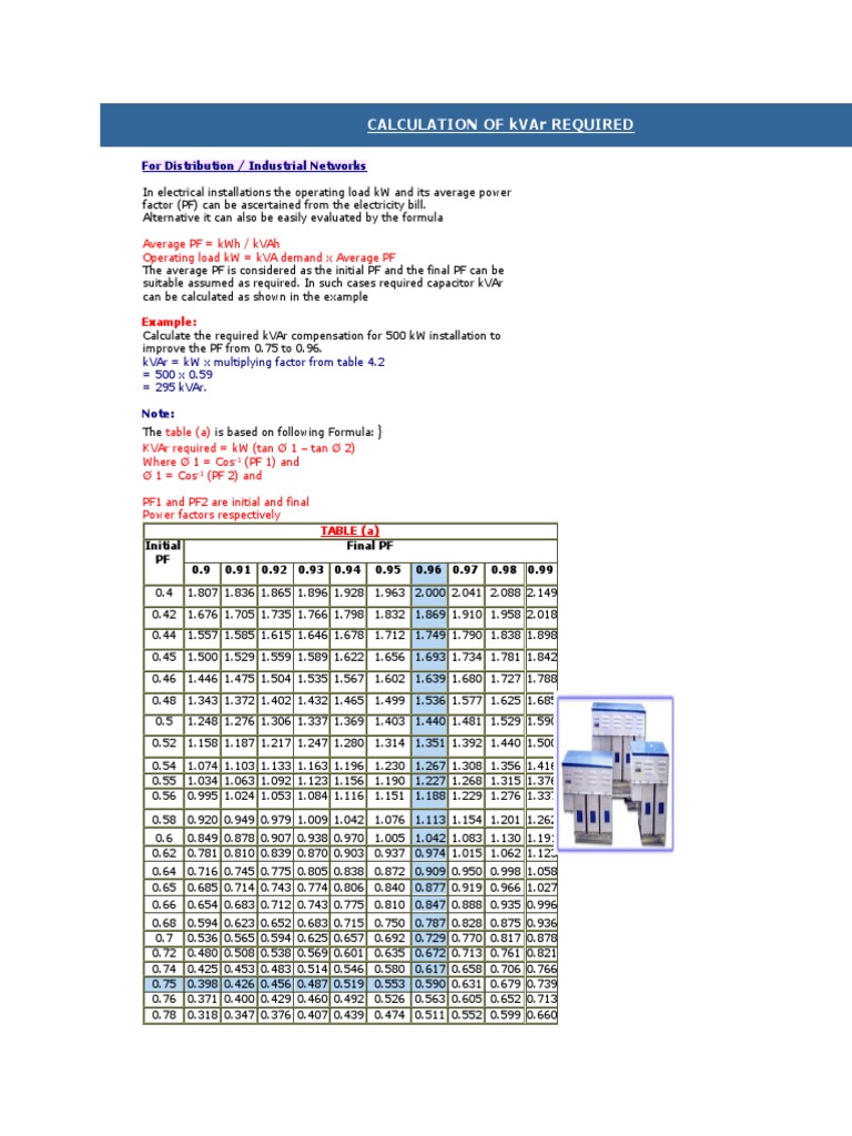 Calculation of Kvar Required: For Distribution / Industrial Networks ...