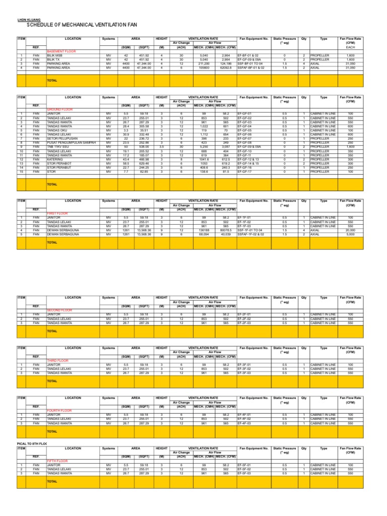 Schedule of Mechanical Ventilation Fan: Basement Floor | PDF ...
