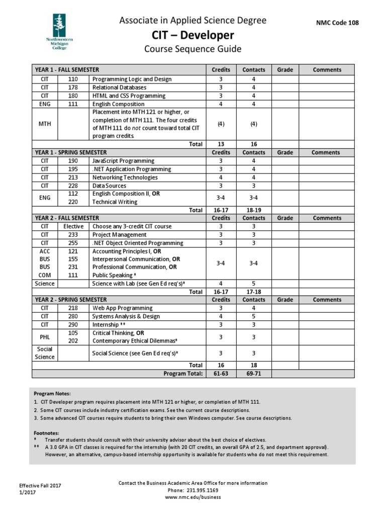 Cit Developer Course Sequence Guide | Download Free PDF | Behavior ...