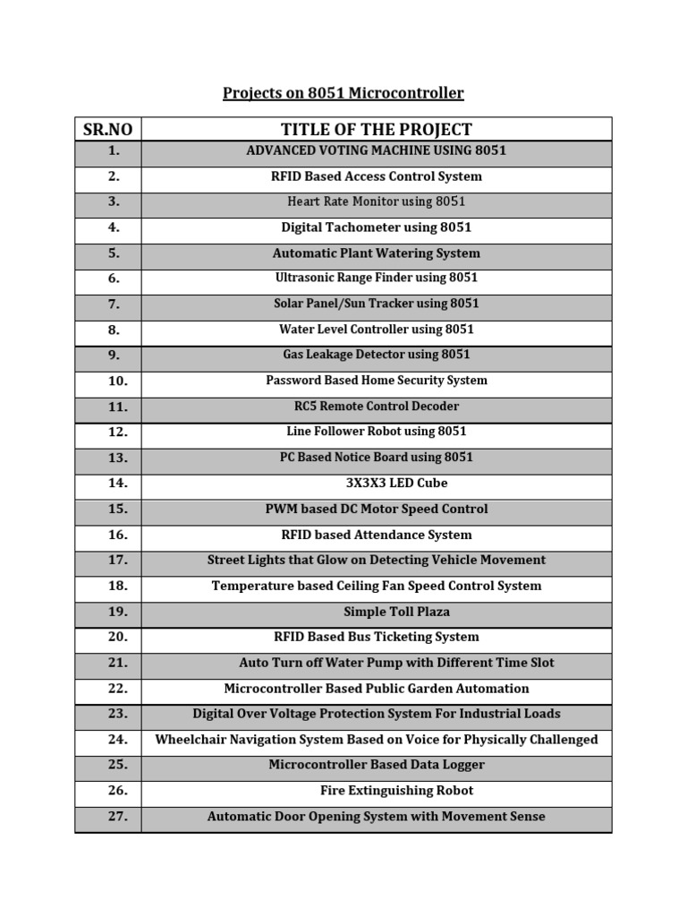 SR - No Title of The Project: Projects On 8051 Microcontroller ...