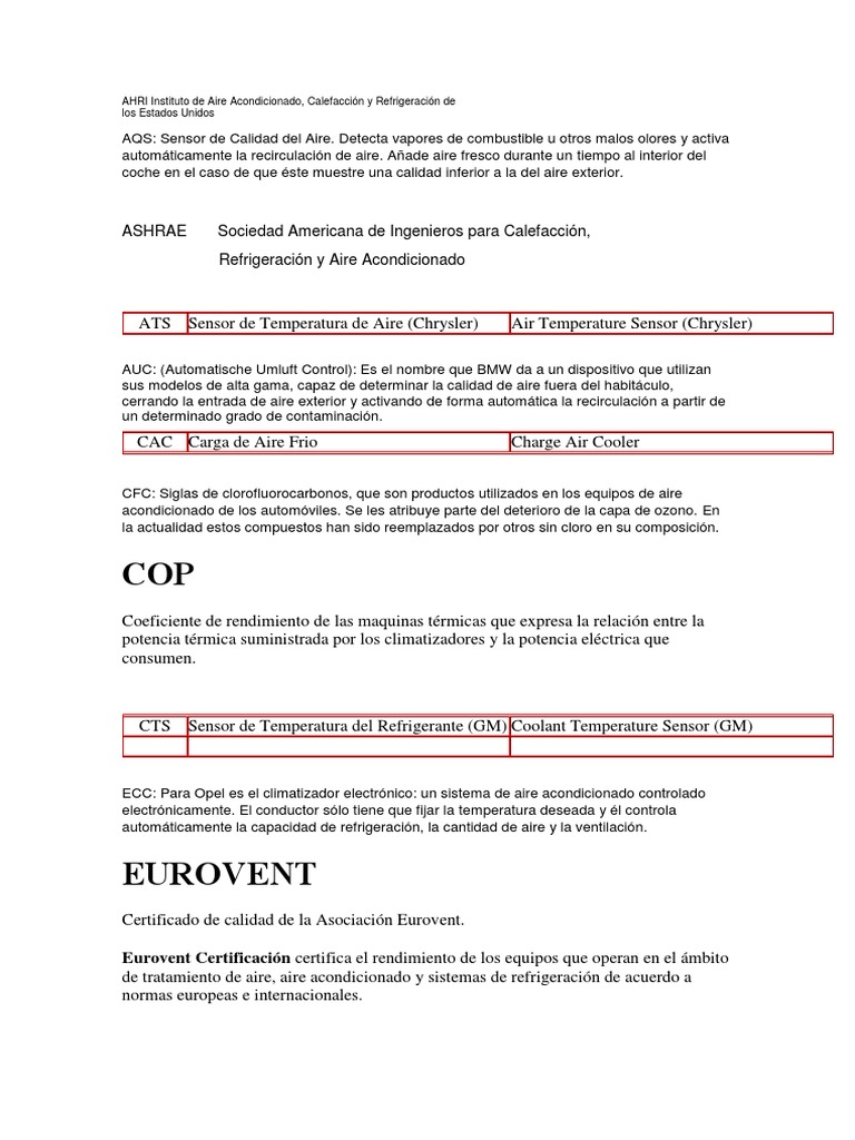 Abreviaturas Ac | PDF | Hvac | Bomba de calor