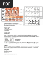 Test de Capurro A y B | PDF
