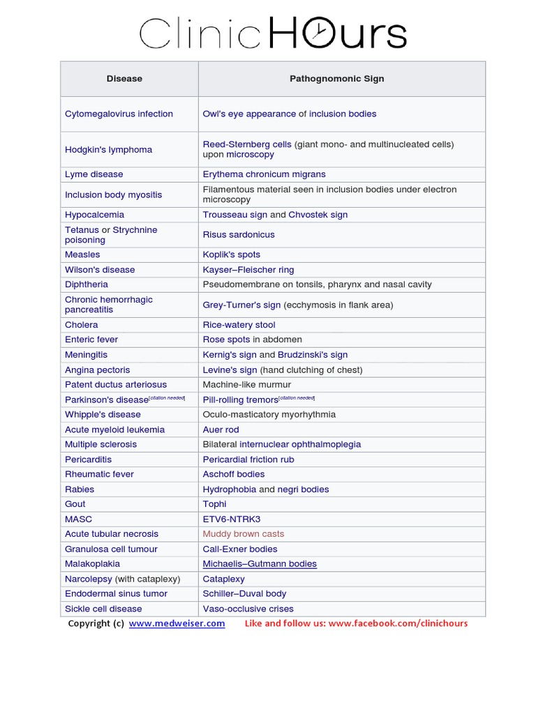 Disease Pathognomonic Sign: Muddy Brown Casts | PDF | Diseases And ...