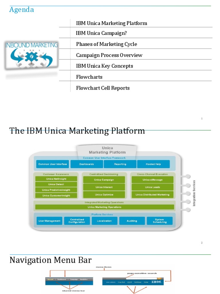 IBM Unica Campaign? Phases of Marketing Cycle Campaign Process Overview ...