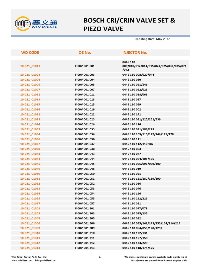 Bosch Cri/Crin Valve Set & Piezo Valve: WD Code OE No. Injector No | PDF