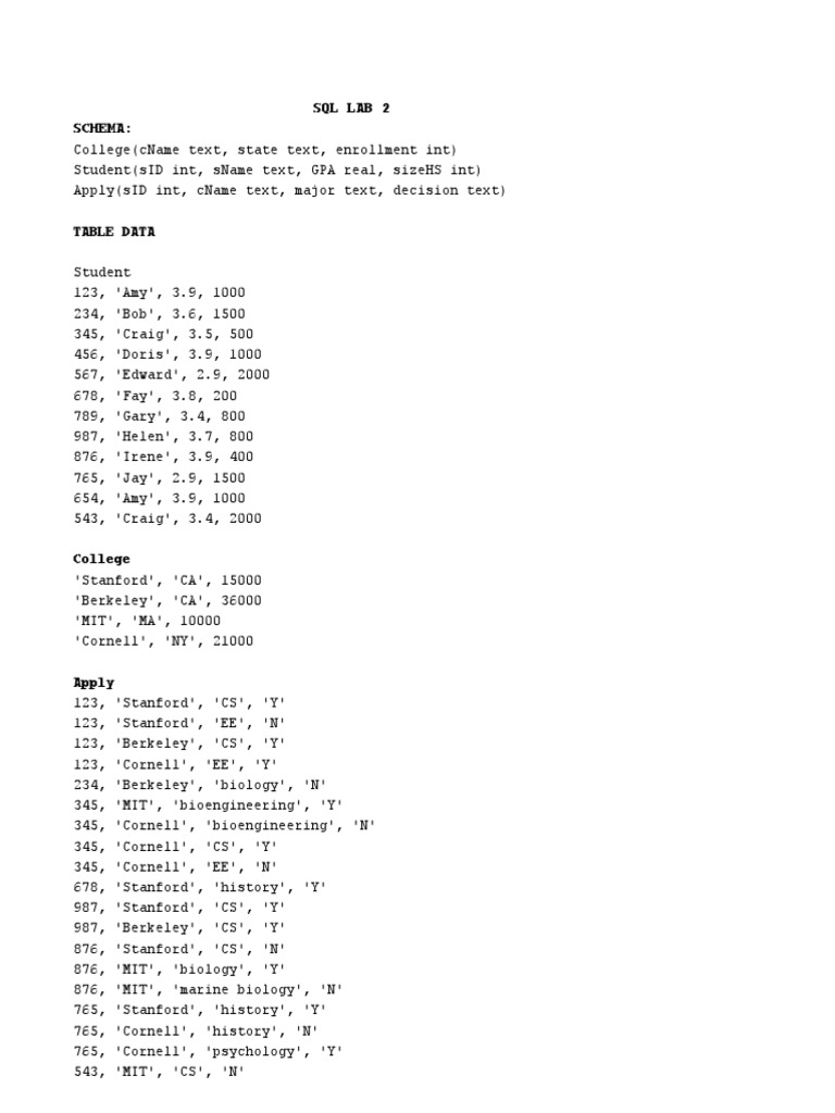 SQL Lab 2 Schema | PDF | Data | Information Retrieval
