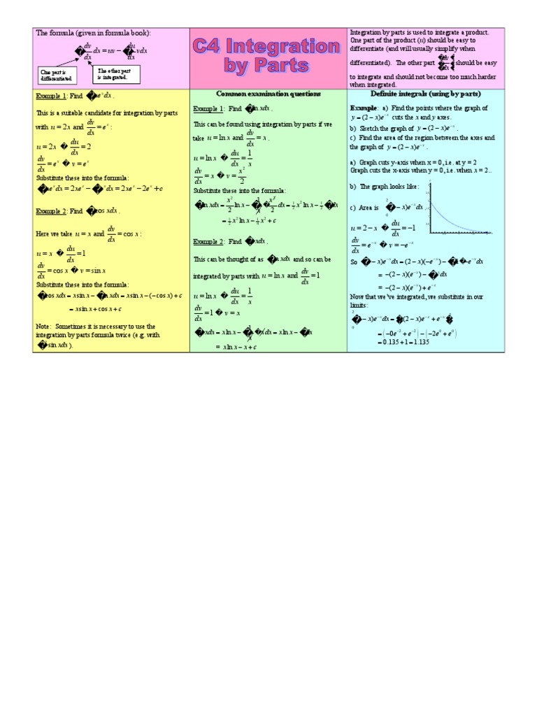 Integration by Parts Revision Sheet | PDF | Theoretical Physics ...