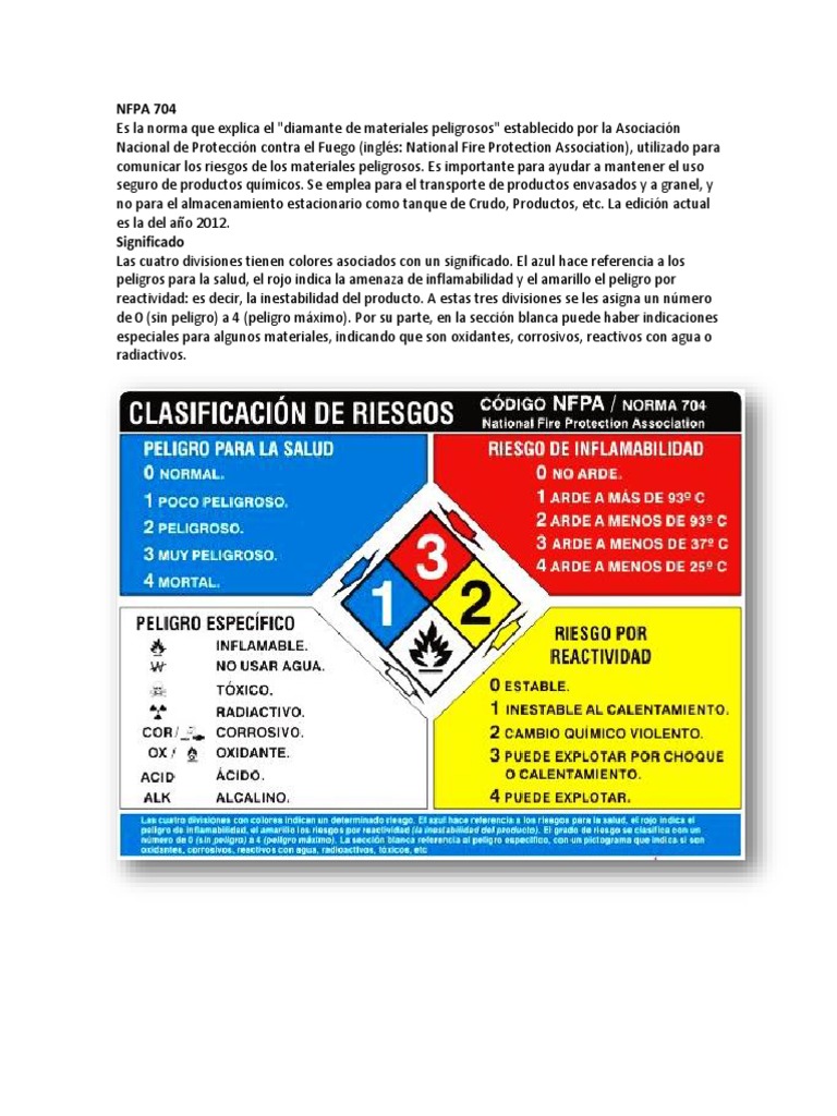 Nfpa 704 | PDF | Elementos químicos | Sustancias químicas