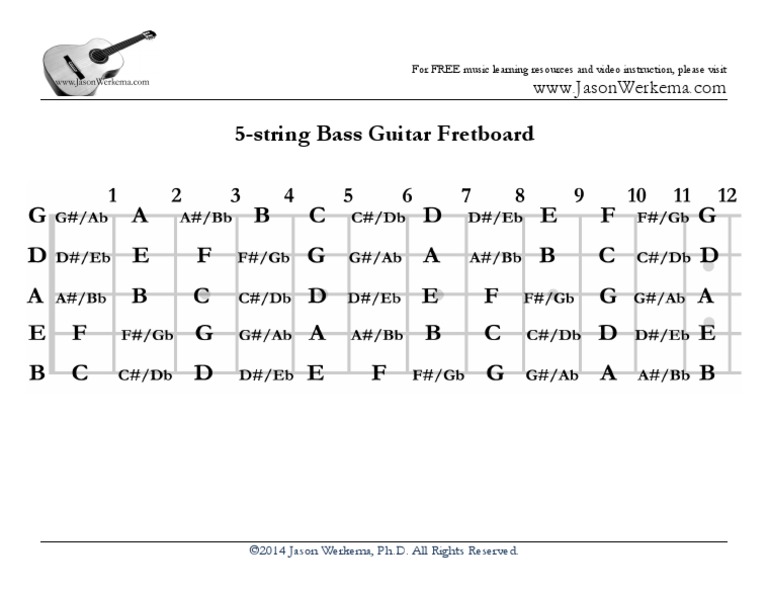 5 String Bass Fretboard | PDF