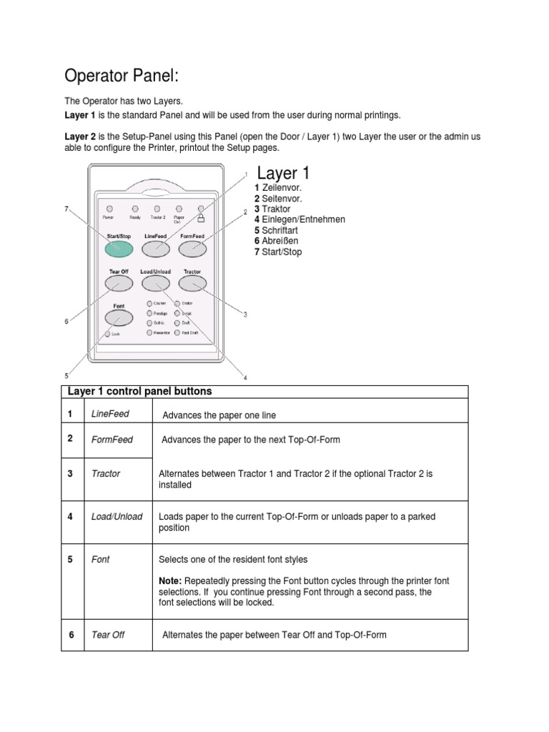 Dot Matrix | PDF | Printer (Computing) | Office Equipment