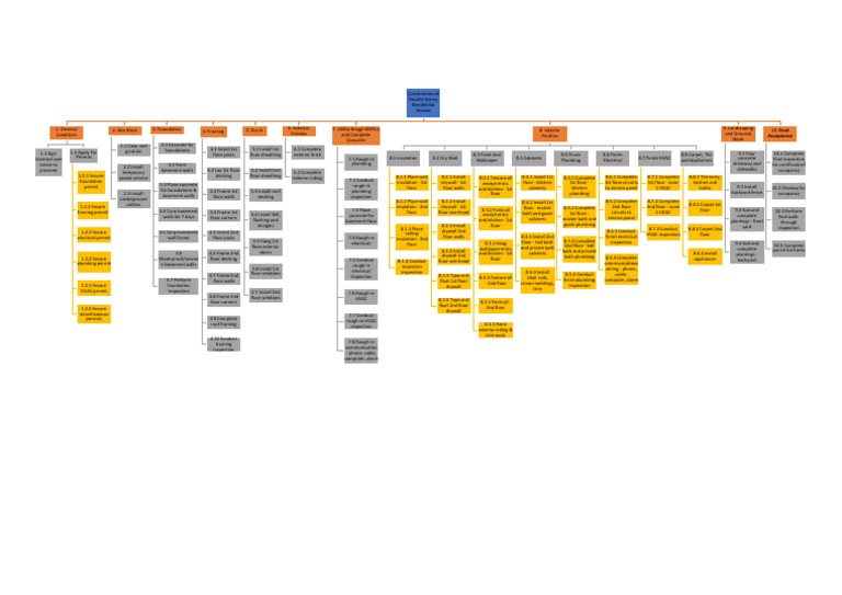 WBS (Work Breakdown Structure) | Download Free PDF | Wall | Framing ...