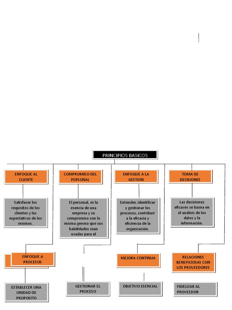 Mapa Conceptual Edwin | PDF