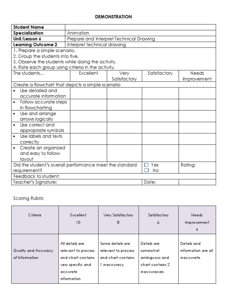 Assessment Tool L6 LO2 Demonstration | PDF | Cognition | Learning
