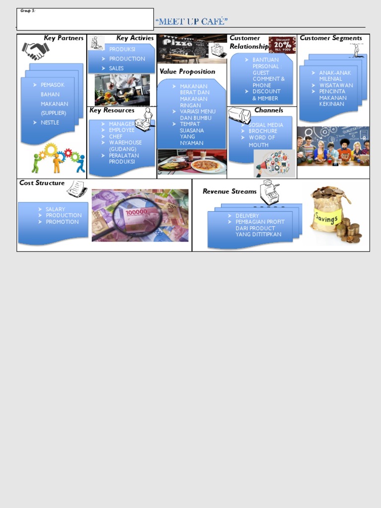 Key Partners Key Activies Customer Relationships Customer Segments | PDF