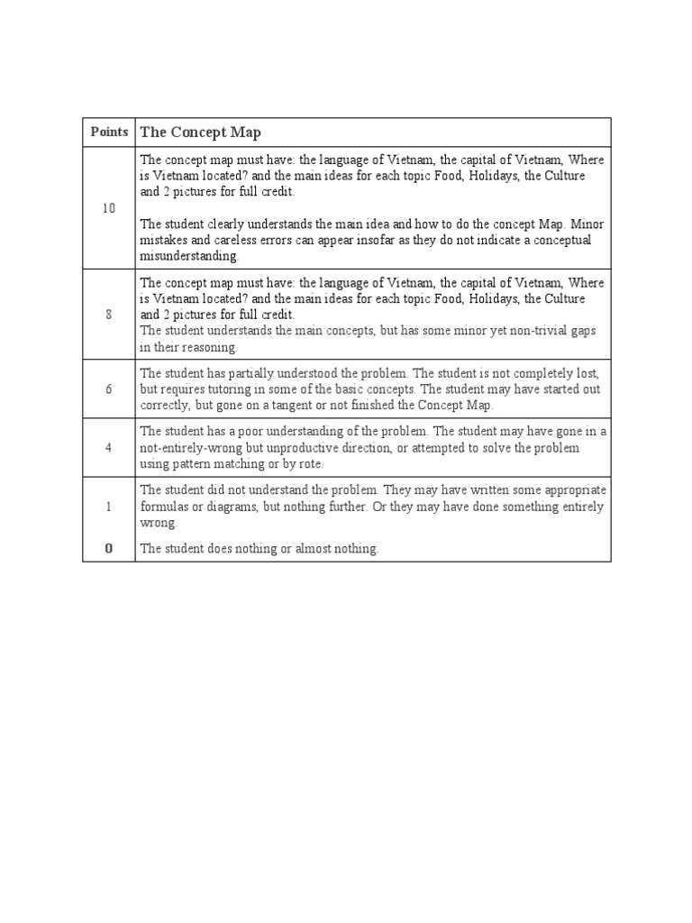 Scoring Guide | PDF | Concept | Semiotics
