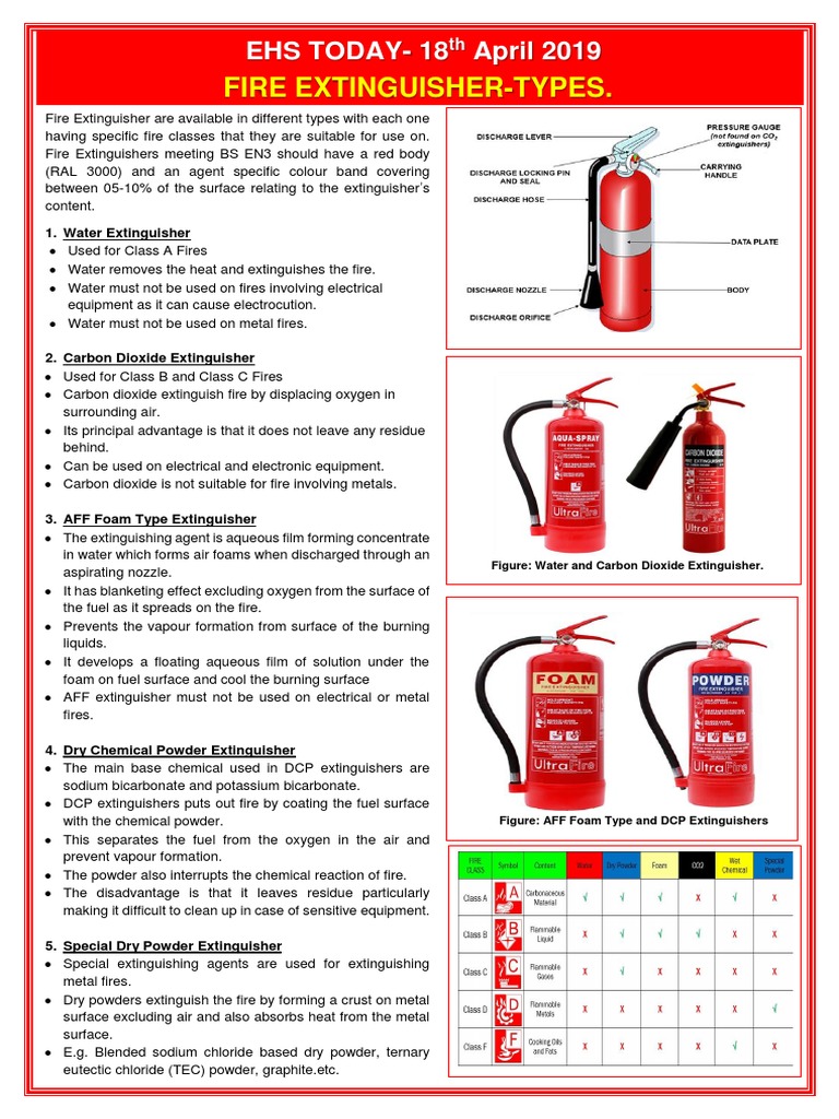 18.04.2019 Type of Fire Extinguisher | PDF
