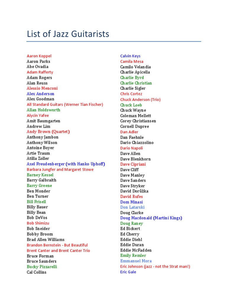 Updated List of Jazz Guitarists | PDF | Jazz Musicians | Jazz