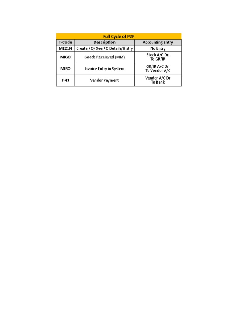 Full Cycle of P2P T-Code Description: Accounting Entry ME21N Create PO ...