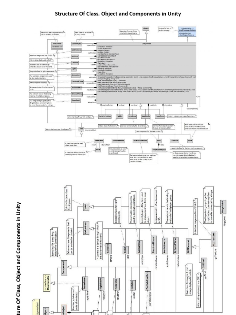 Estructura y Comportamientos de Clases en Unity | PDF