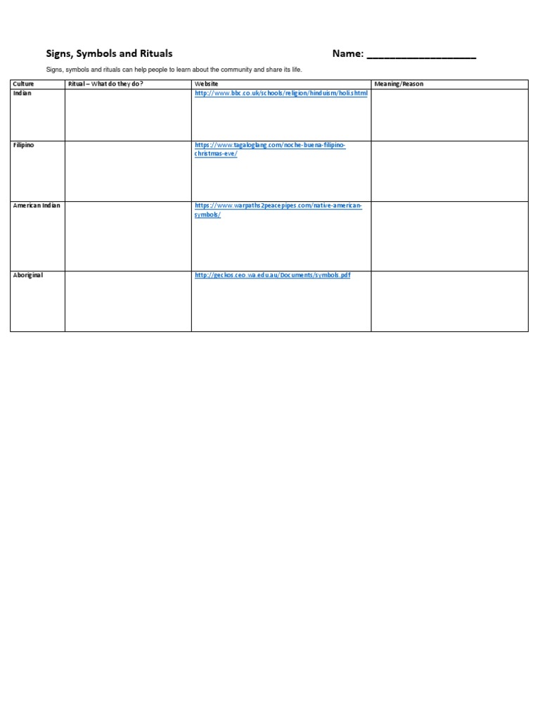Signs Symbols and Rituals Worksheet To Attach | PDF
