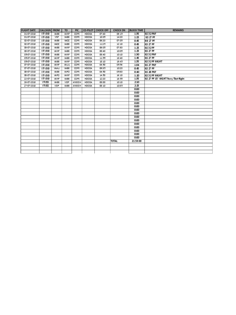 Flight Date Callsign From TO PIC Co-Pilot Chock Off Chock On Block Time ...