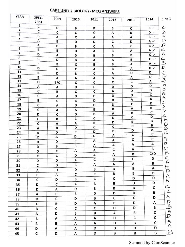 Cape Biology Unit 2 Paper 1 2007-2018 Answers | PDF