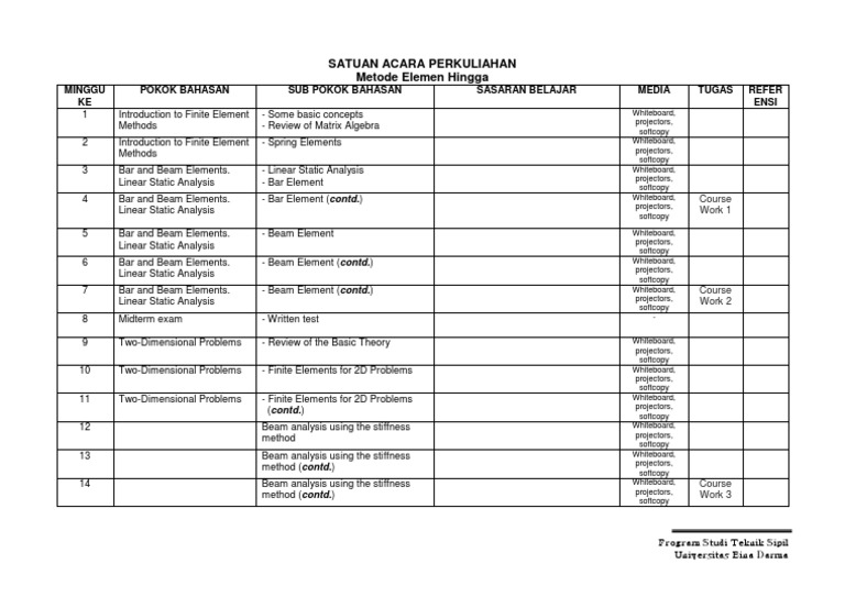 SAP Metode Elemen Hingga | PDF | Linear Algebra | Finite Element Method