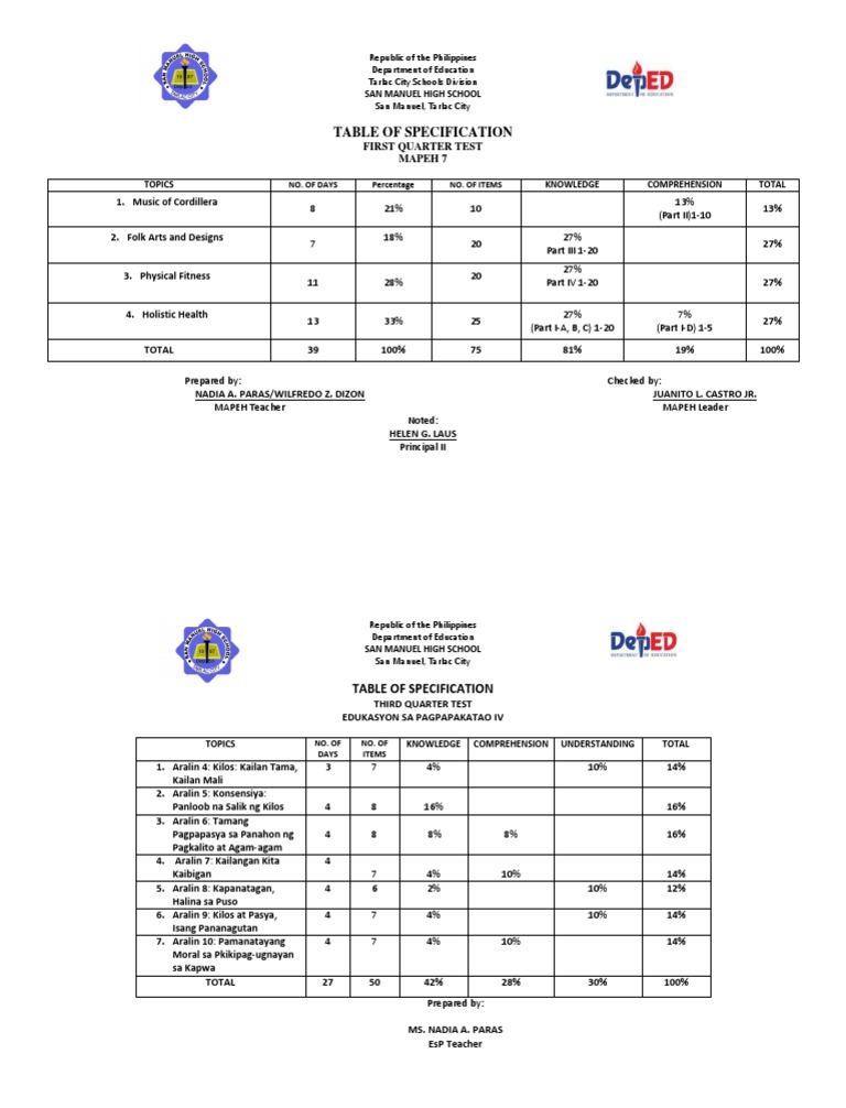 MAPEH Grade 7 First Quarter Test | PDF