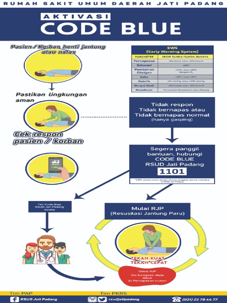 Aktivasi Code Blue TERBARU | PDF