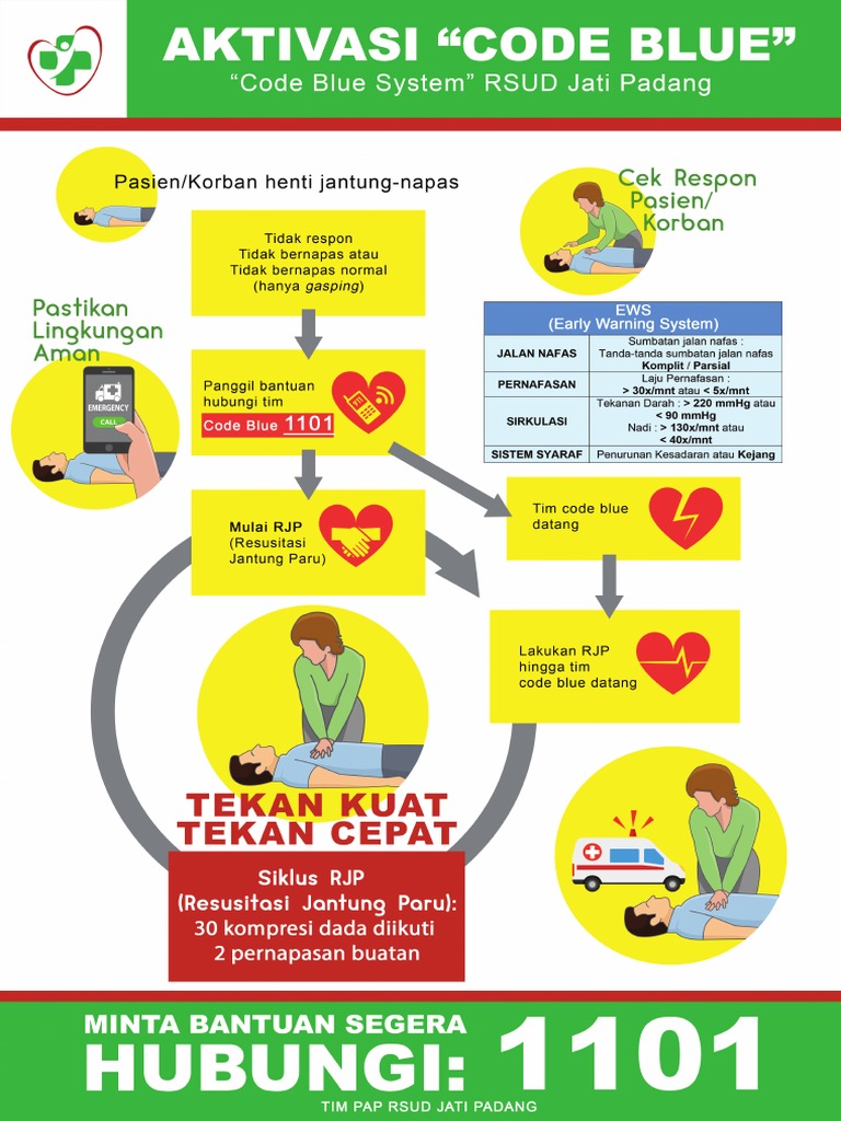 Aktivasi Code Blue | PDF