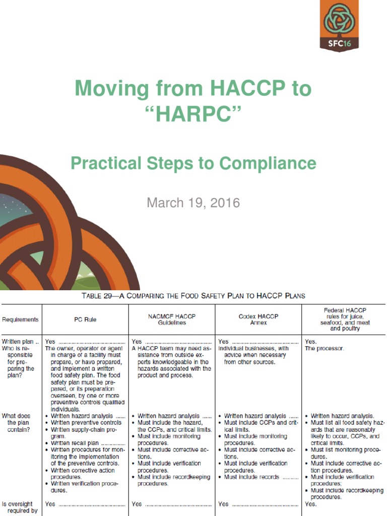 Moving From HACCP To HARPC - The Practical Steps To Compliance | PDF ...