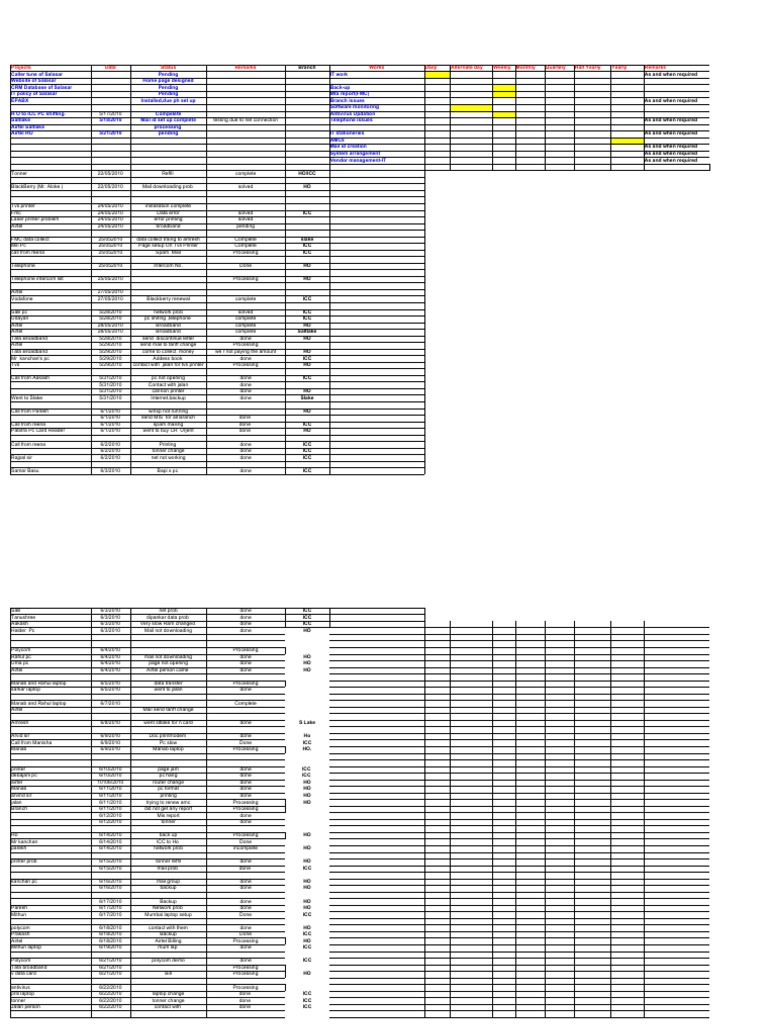 MIS Report Format | PDF | Personal Computers | Information And Communications Technology