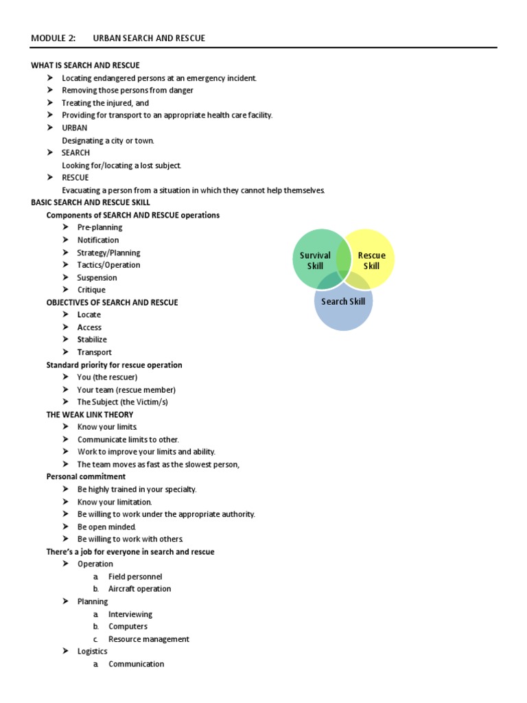 Module 2 Usar | PDF | Wall | Search And Rescue