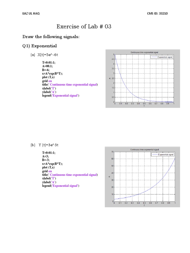 Plotting Various Signal Types: Exponential, Sinusoidal, Impulse, Step ...