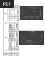 SPC SMT Defects Chart Template | PDF | Applied Statistics | Science And ...